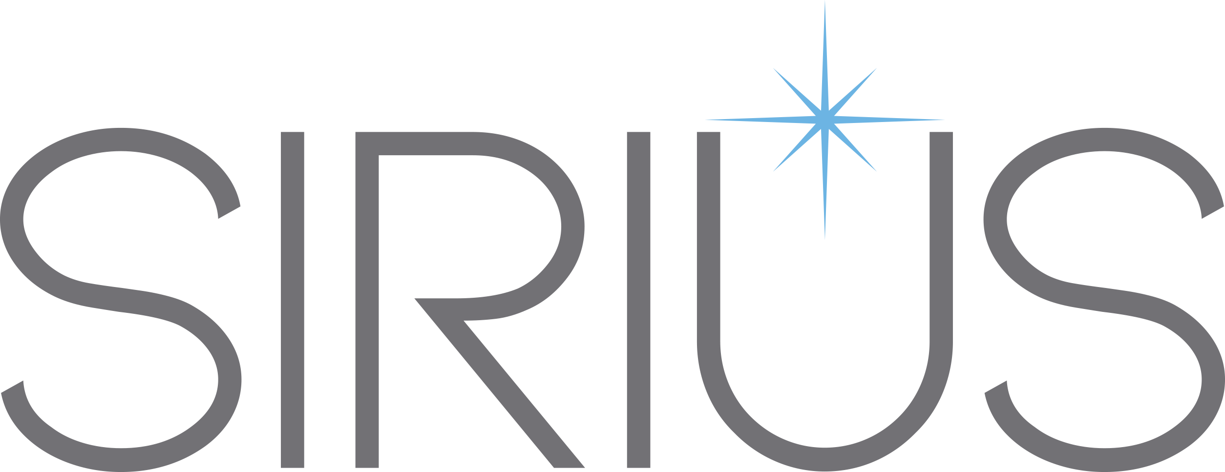 Todas As Informações Sobre O Sirius Blog Imobiliária Jaeger 